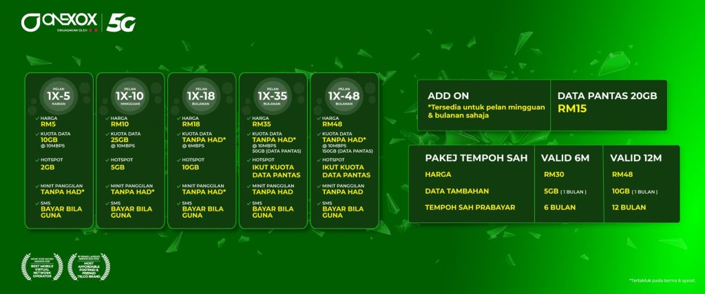 ONEXOX Prepaid | XOX PLAN